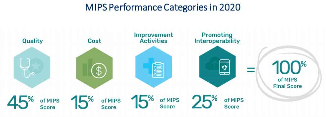 MIPS/MACRA Overview - 1st Providers Choice